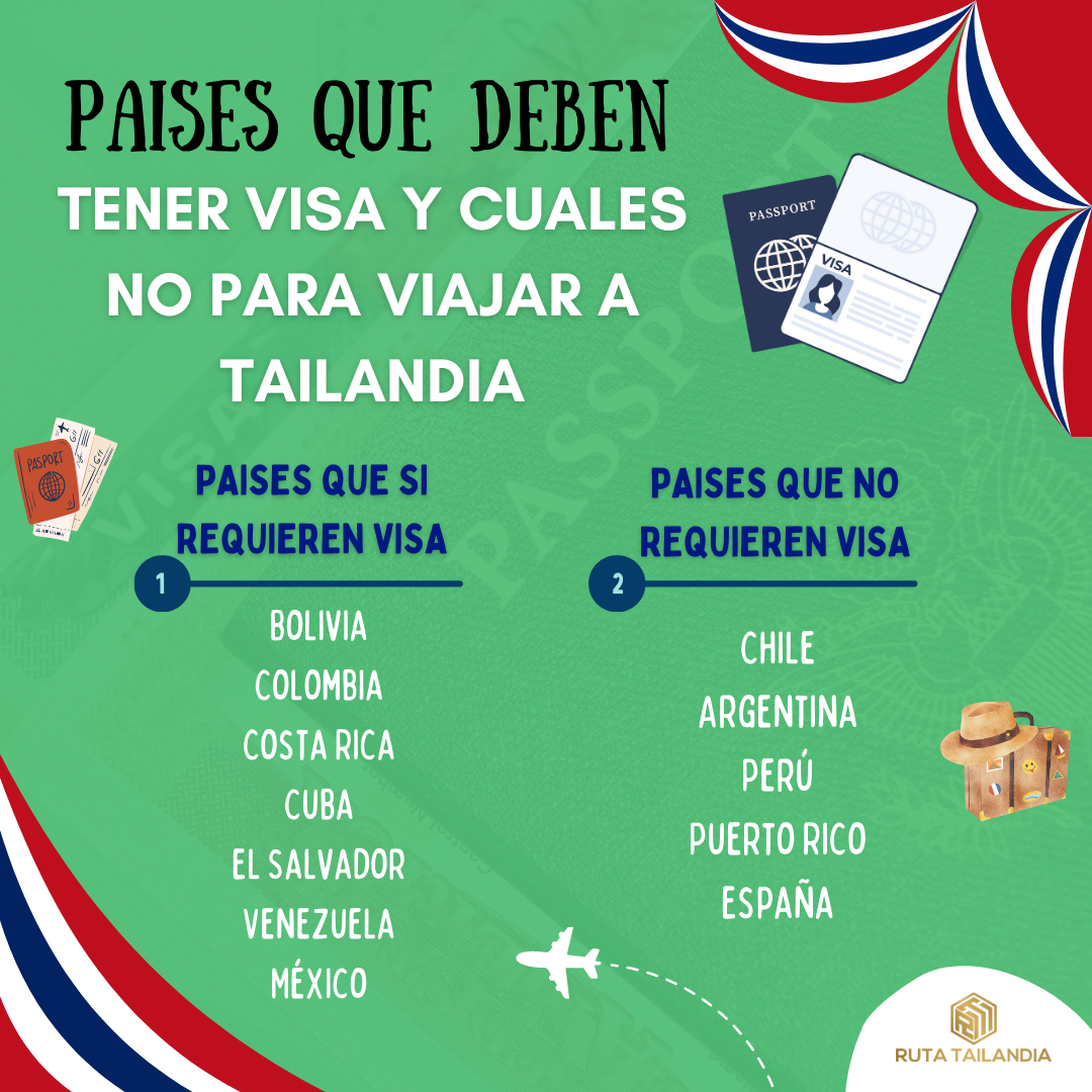 Viaje a Tailandia, requisitos de visados para países hispanos – Ruta ...