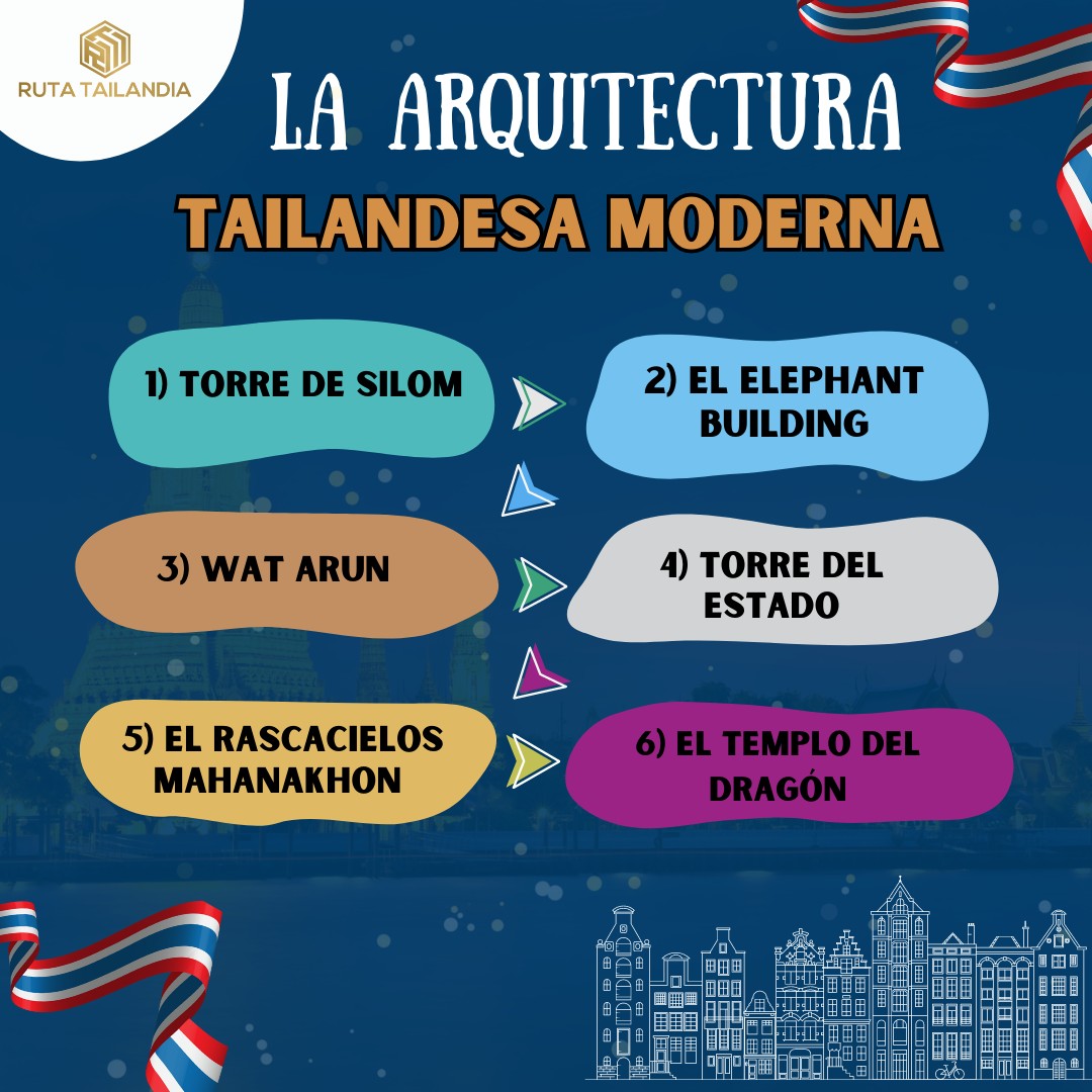 Bangkok y el diseño de su ciudad, arquitectura y edificios famosos – Ruta Tailandia